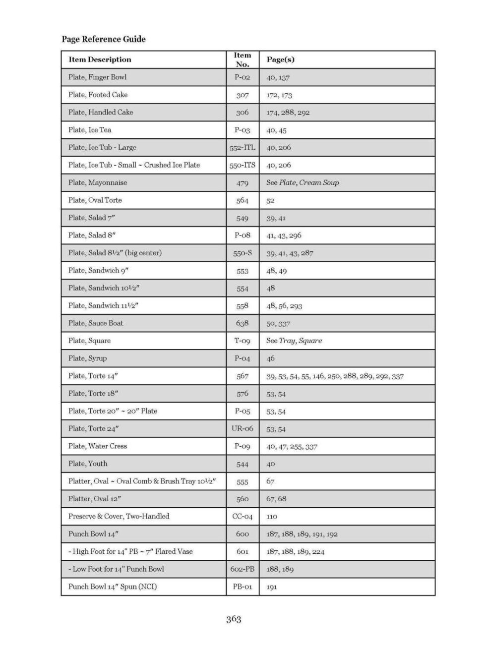 Fostoria American In-Depth Review and Identification Guide